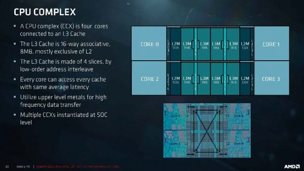 What is CCX? (AMD) | Gear Primer