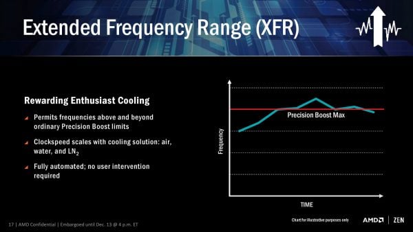 What is XFR? (AMD) | Gear Primer