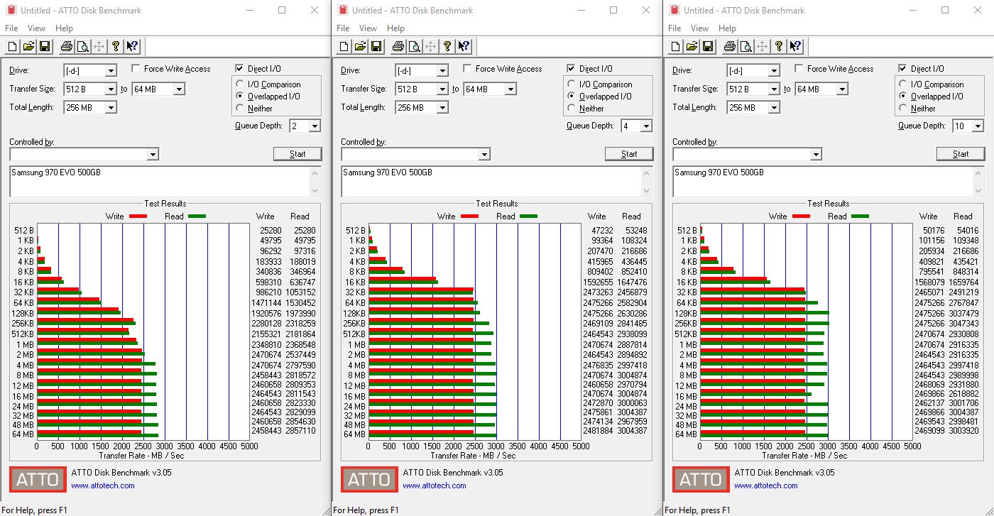 5 Best HDD and SSD Benchmarks to Test Storage Speed | Gear Primer 5 Best HDD and SSD Benchmarks to Test Storage Speed | Gear Primer