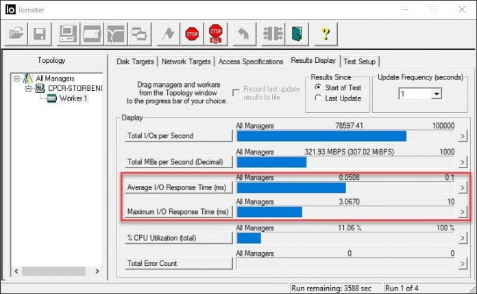 IOPS, Throuhput, Latency Explained: Understanding SSD, HDD Storage Performance Benchmarks | Gear ...